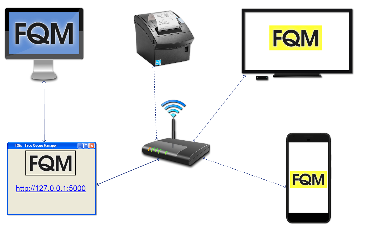 Free Queue Manager 0.2 | SourceCodester